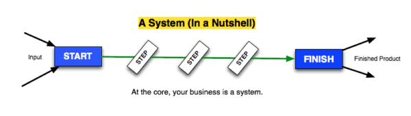 Profits Through Simplicity, How I've Simplified My Online Business, And ...